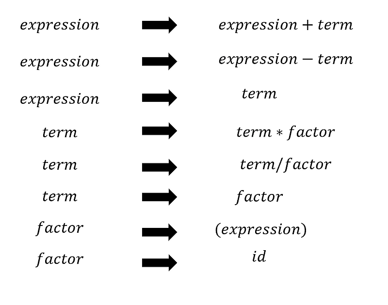 [Compiler] EBNF_Extended Backus-Naur Form