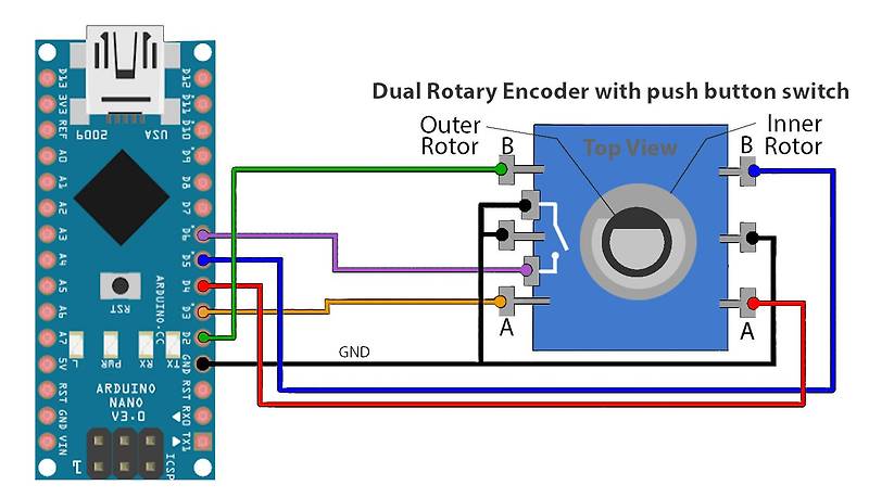 Dual Encoder + Arduino