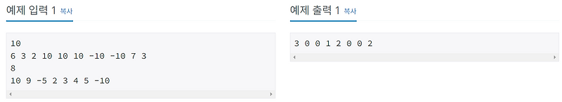 [백준/실버4/10816/python] 숫자 코드2