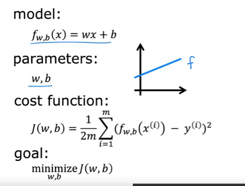 Cost function intuition :: JINHEE's lab