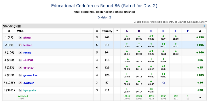Educational Codeforces Round 86
