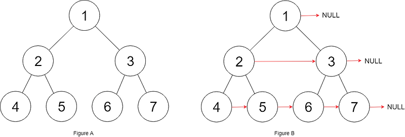 LeetCode: Populating Next Right Pointers in Each Node