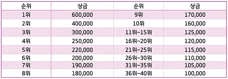 2023년 KPBA(프로볼링) 여자 중반기 트라이얼