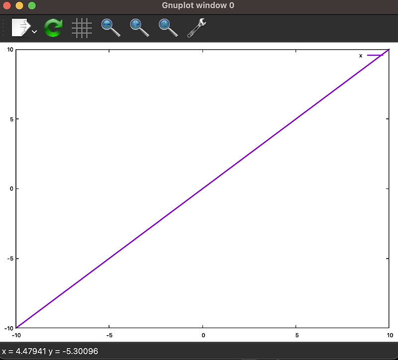 [Ruby] 루비에서 그래프 구현하기 (gnuplot 설치)