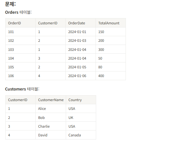 내일배움캠프 사전캠프 TIL/5일차 SQL 응용 4