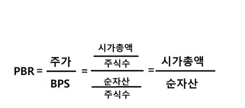 PBR(Price Book Value Ratio)