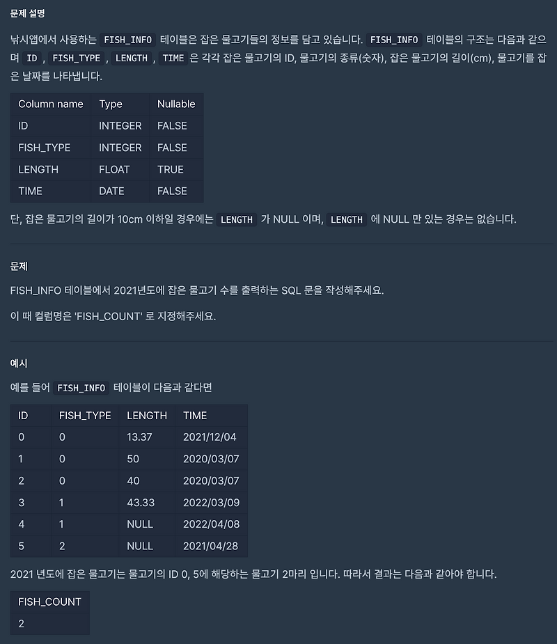 [Lv.1 / 프로그래머스 / SQL] 한 해에 잡은 물고기 수 구하기