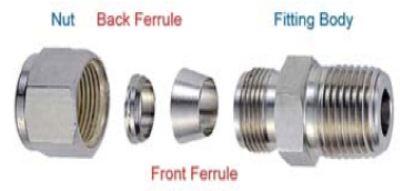 LOK Fitting, VCR Fitting 비교