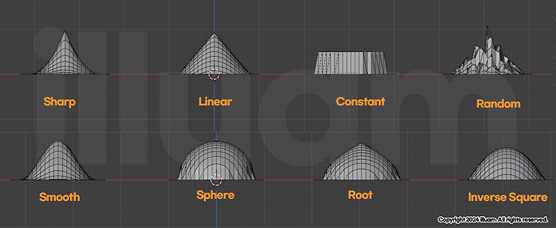 [Blender] 비례편집 Falloff