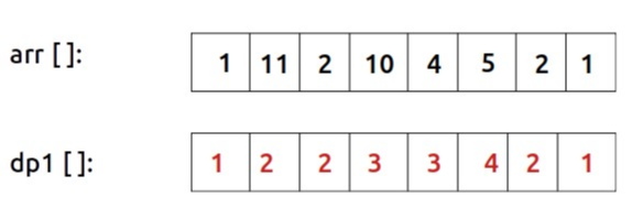 [Python] 백준 1965 - 상자넣기 (LIS 개념 정리)