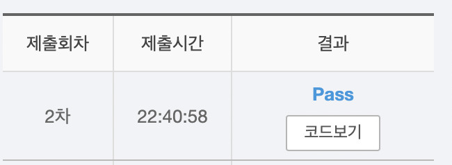 [Python] SWEA D2 : 1961 - 숫자 배열 회전 — youlog