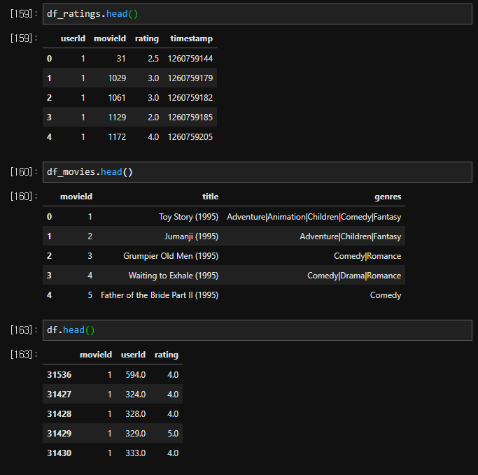 KNN CF(Collaborative Filtering) 구현