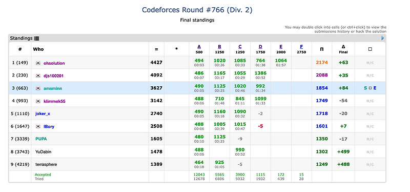Codeforces Round #766 (Div. 2)