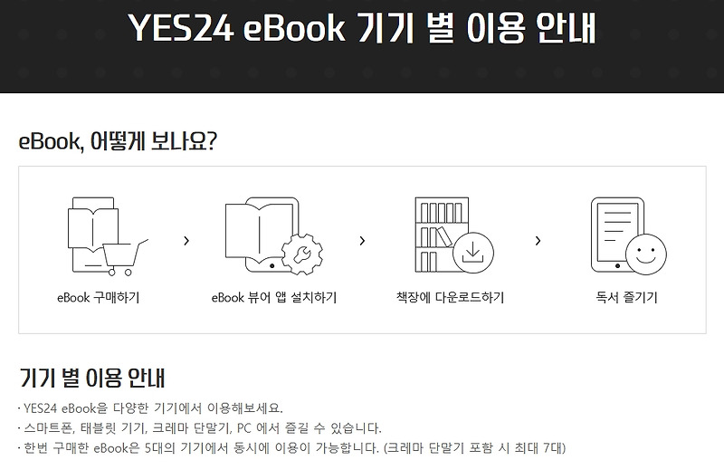 yes24 ebook pc 버전 설치하기