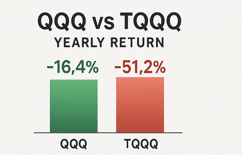 TQQQ vs QQQ 차이점 정리