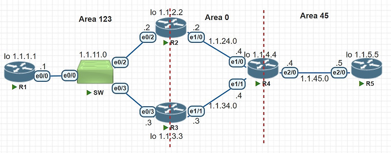 OSPF #1