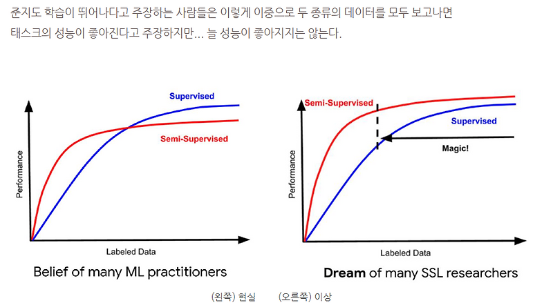 Hard Label vs Soft Label