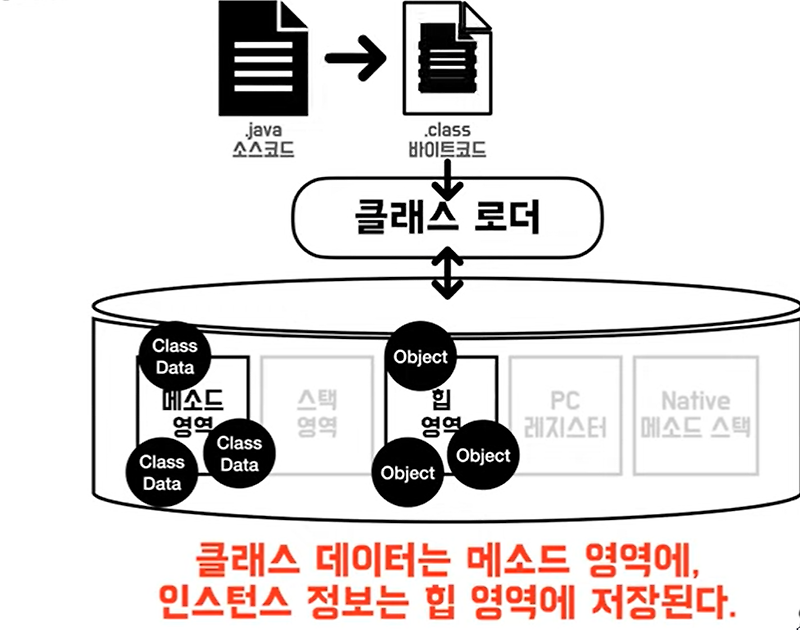 엔티티와 @RequestBody를 쓰는 DTO에서 기본 생성자, getter/setter의 필요성 (리플랙션)