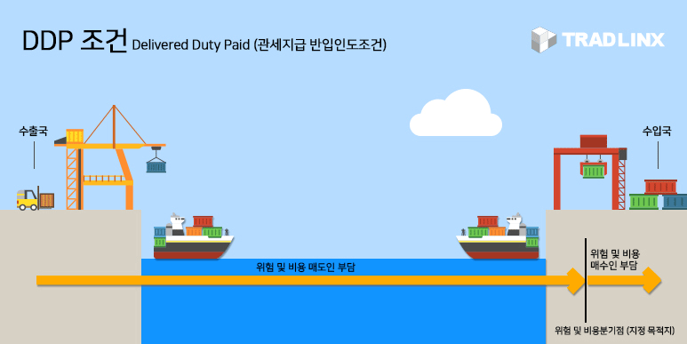 DDP 조건 (Delivered Duty Paid)