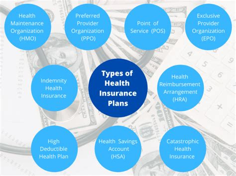 Navigating The Complex World Of Health Insurance Plans