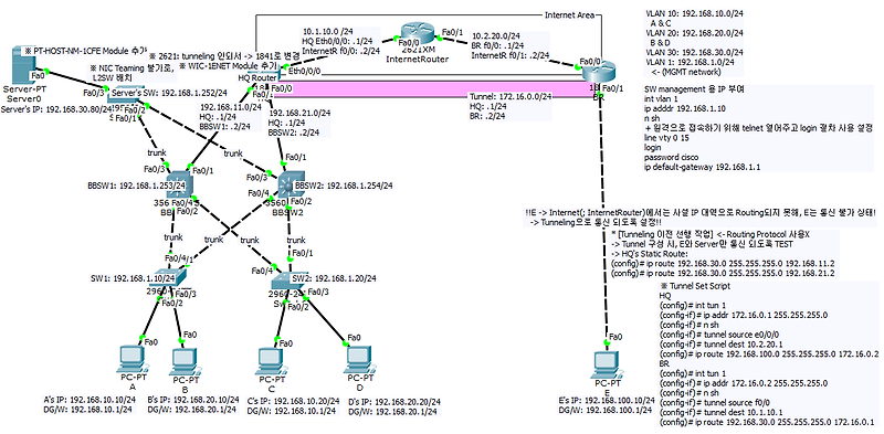 Network-7 ( 암호화 방식, ACL, Subnetting, 무선 통신, Network 보안, VPN, Cisco P ...