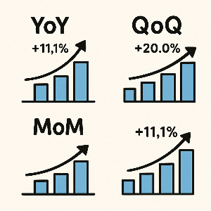 YoY, QoQ, MoM 이란? 기업 실적 분석에 꼭 필요한 핵심 지표 완전 정복