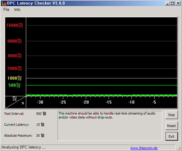 Windows 7 운영체제 최적화 트윅- DPC Latency