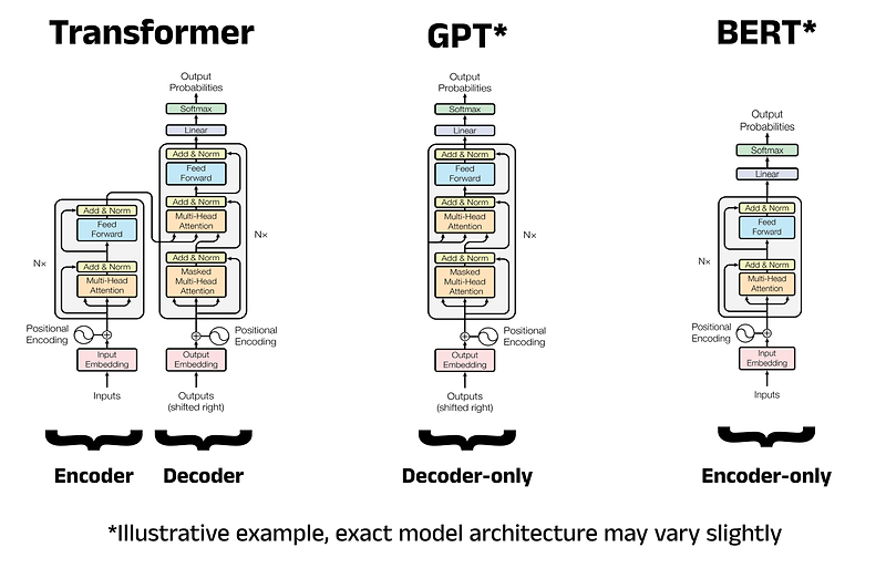 [논문] BERT : Bidirectional Encoder Representations from Transformers