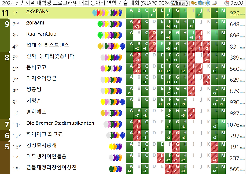 2024 SUAPC winter 후기 :: Serendipity__'s PS Blog