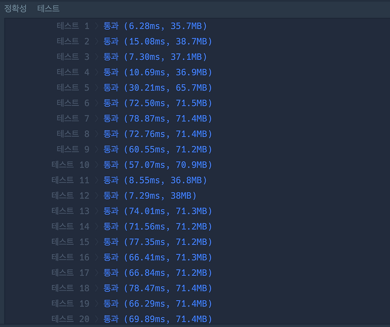 [JavaScript] 프로그래머스 레벨 2 : 롤케이크 자르기 — youlog