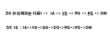 96 - GS(Geometry Shader)