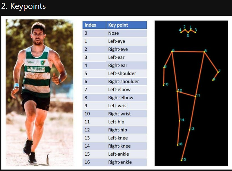 Python_Computer_vision_04(yolov8_pose)