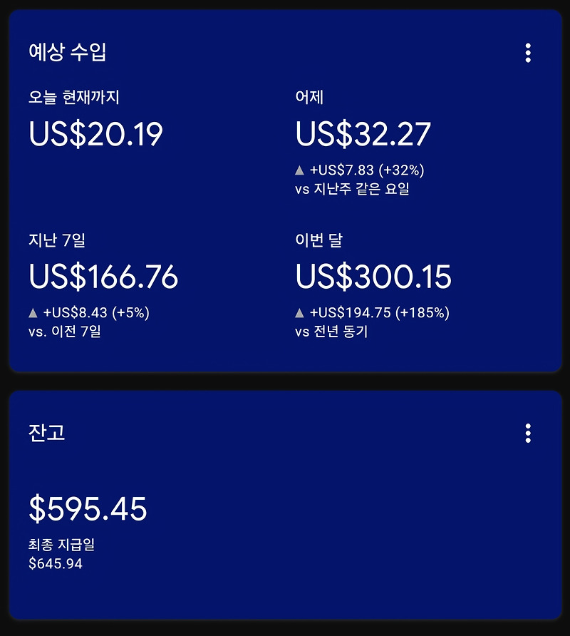 [인터넷건물주 - 7월 월세] US $300 돌파 - AdSense & Dable 입성 7/13일!!