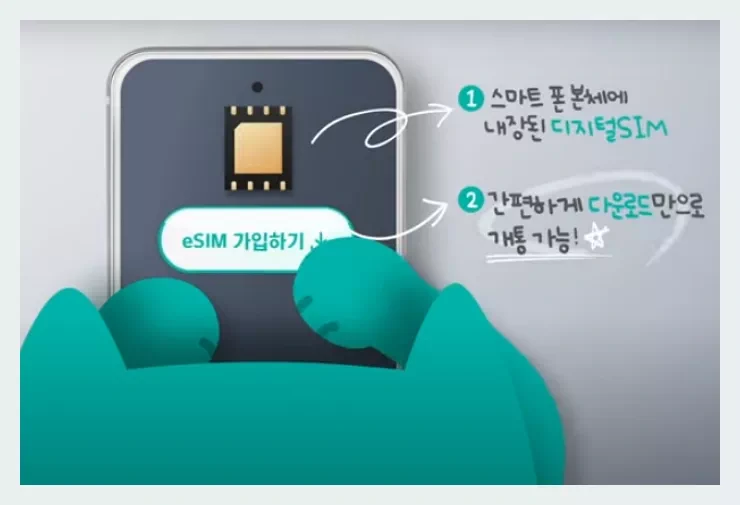 Kt M모바일 Esim 듀얼 번호 활용 및 개통 방법과 요금제 정보