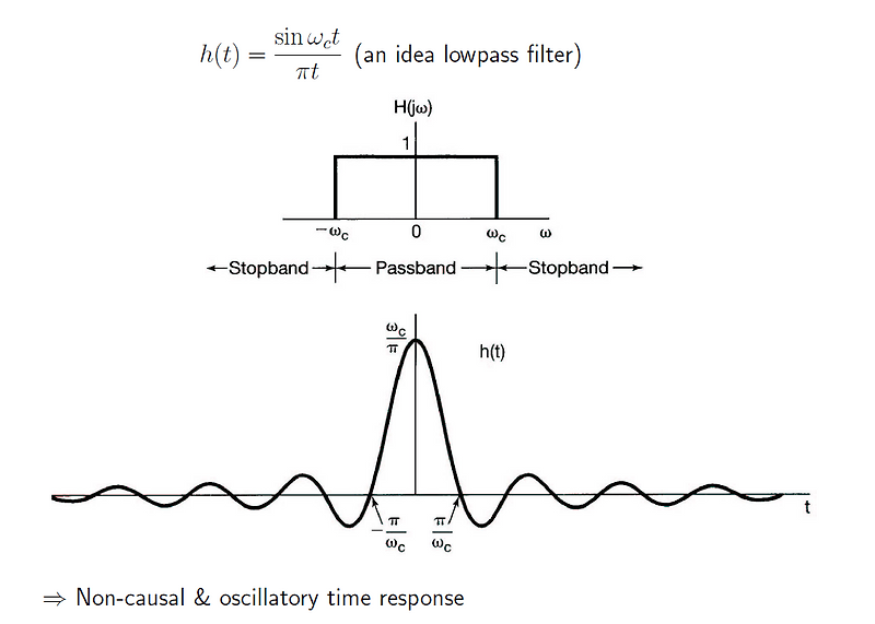 통신 +α . Sinc Fucntion과 Rect Fucntion의 CTFT관계