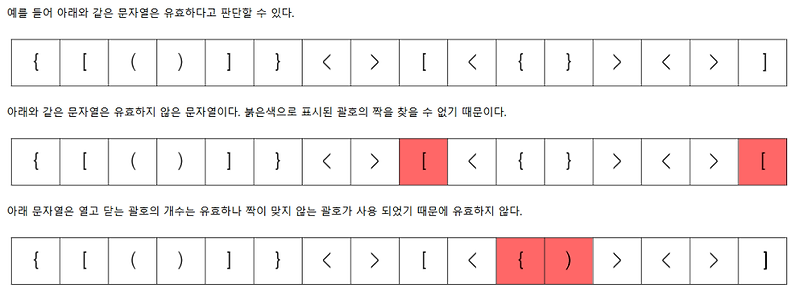 [Python, 파이썬] SWEA 1218. [S/W 문제해결 기본] 4일차 - 괄호 짝짓기