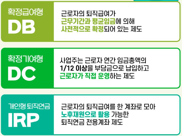 퇴직연금 DB DC IRP 수령방법 계좌정보통합관리 어카운트인포