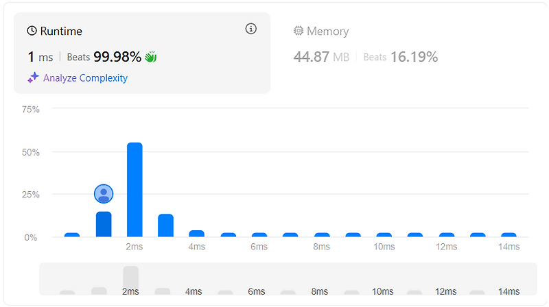[Grind75-LeetCode] Combination Sum JAVA
