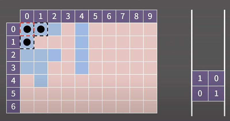 [바킹독의 실전 알고리즘] 0x09강 - BFS