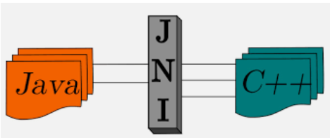 C++ 코드를 JNI로 Java에서 실행하기 :: 개발지식 정리 및 인생회고 블로그
