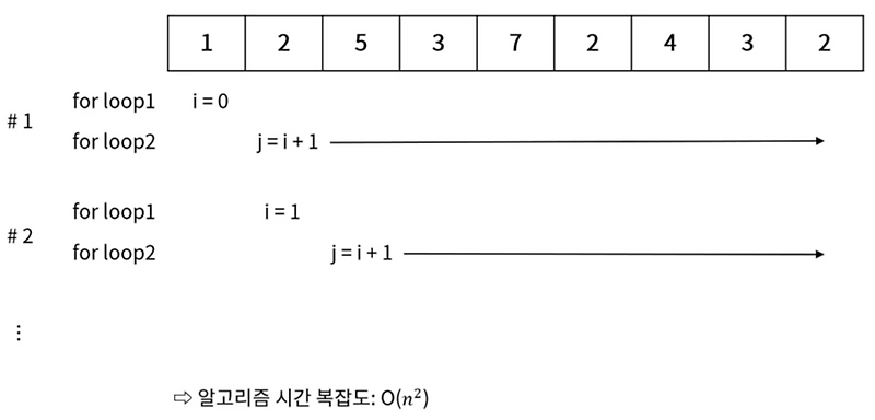 알고리즘 투 포인터 Two Pointers — Ruds Dev Log 