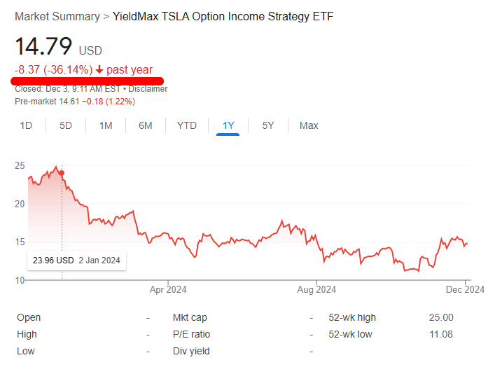 테슬라 커버드콜 ETF, TSLY 2025년 주가 전망 및 배당락일