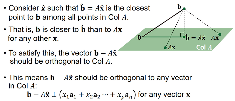 Least Square & Normal Equation