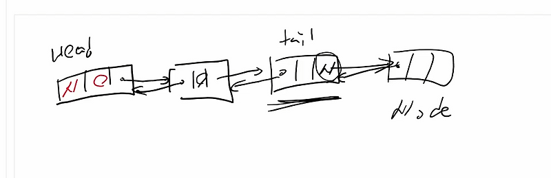 이중 연결 리스트