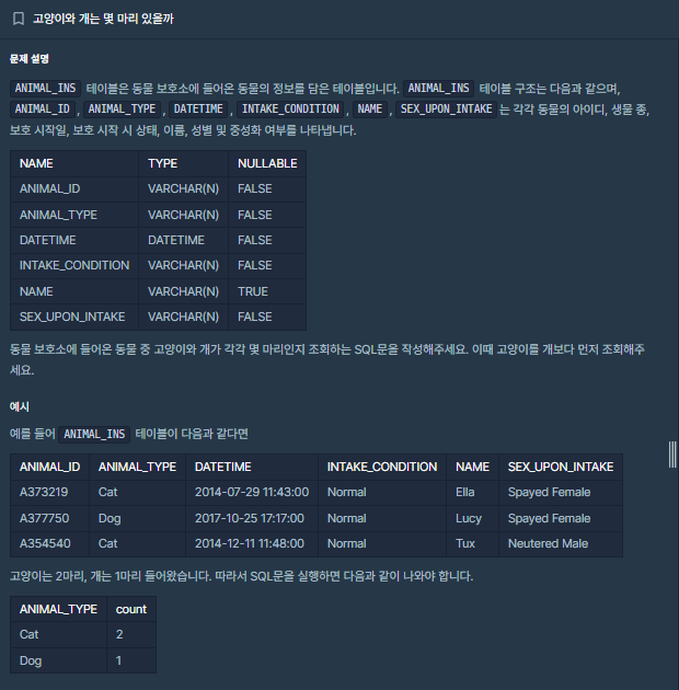 프로그래머스 Sql 고양이와 개는 몇 마리 있을까 