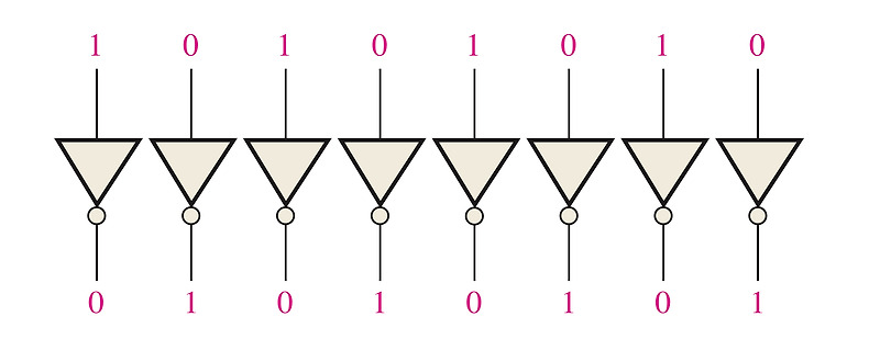 [Digital Logic #2][보수와 부동소수 표현]