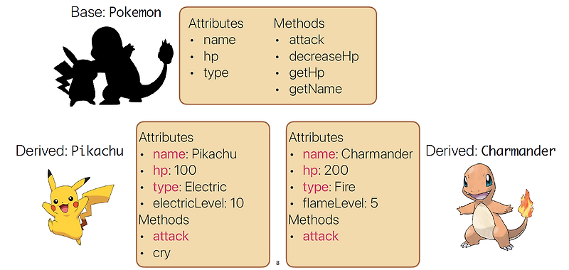 8. Inheritance - Basics