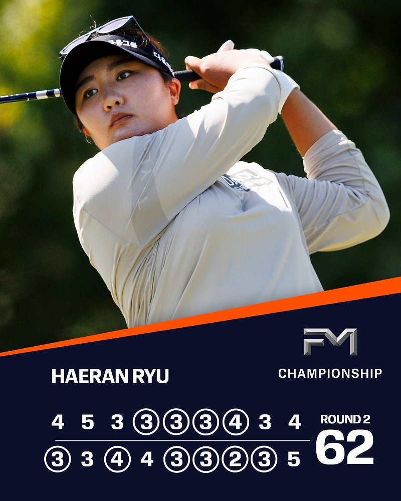 유해란, 36홀 단독 선두..둘째 날 ‘보기 프리’ 10타 줄여