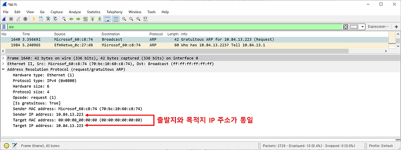 GARP(Gratuitous ARP)