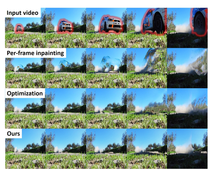 Deep Video Inpainting 논문 리뷰